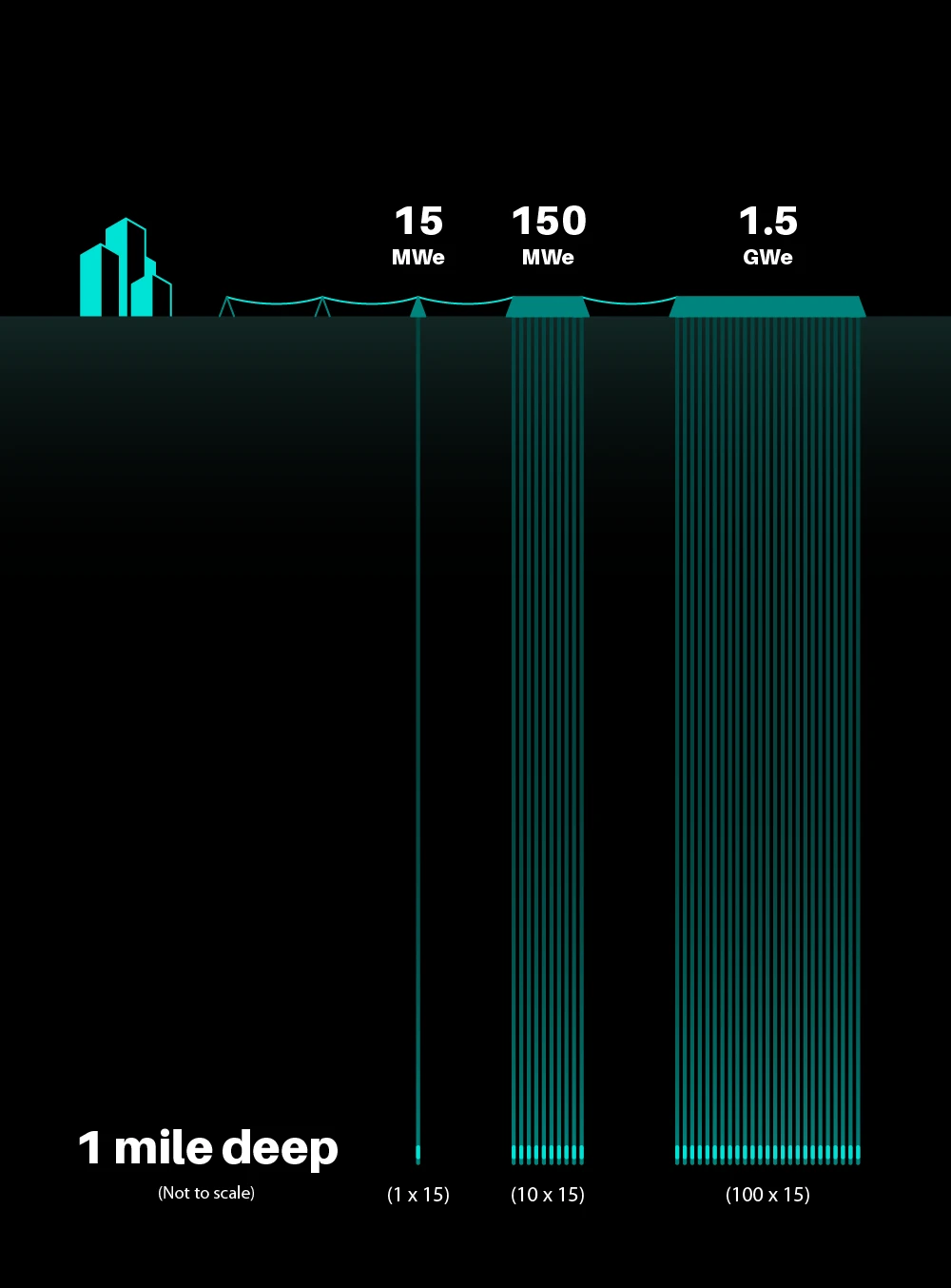 Customers - Deep Fission, Inc